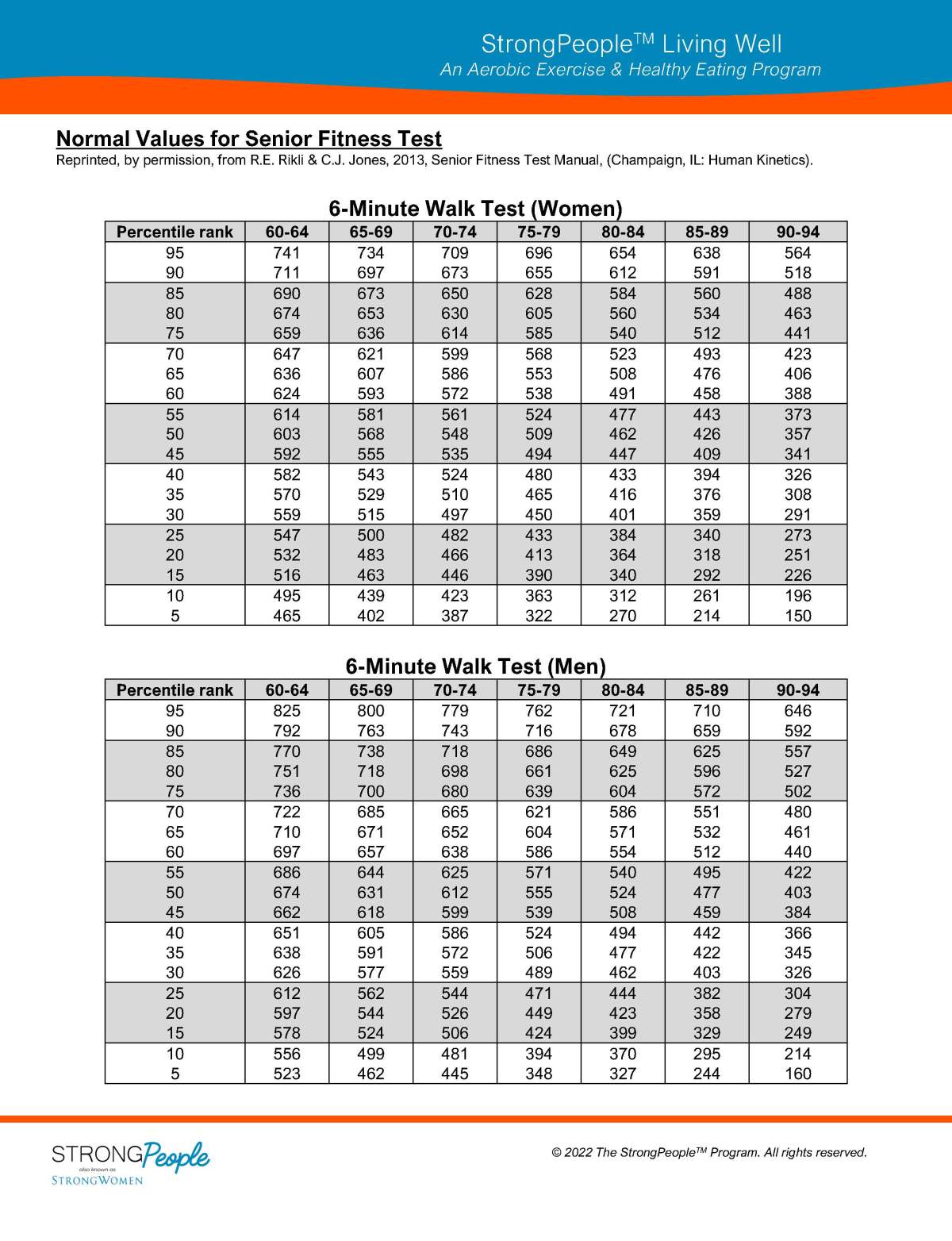 Normal Values for Senior Fitness Test – StrongPeople