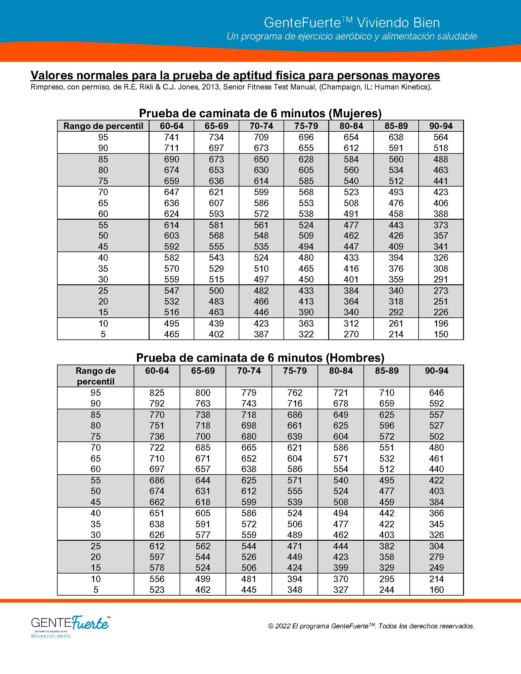 Valores normales para la prueba de aptitud física para personas mayores ...