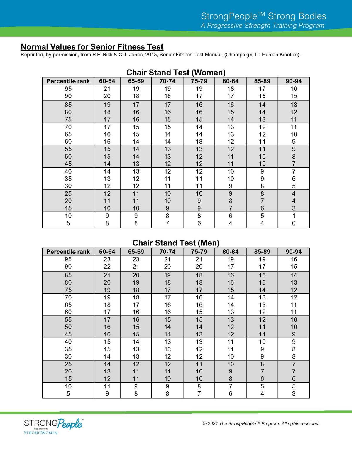 Normal Values for Senior Fitness Test – StrongPeople
