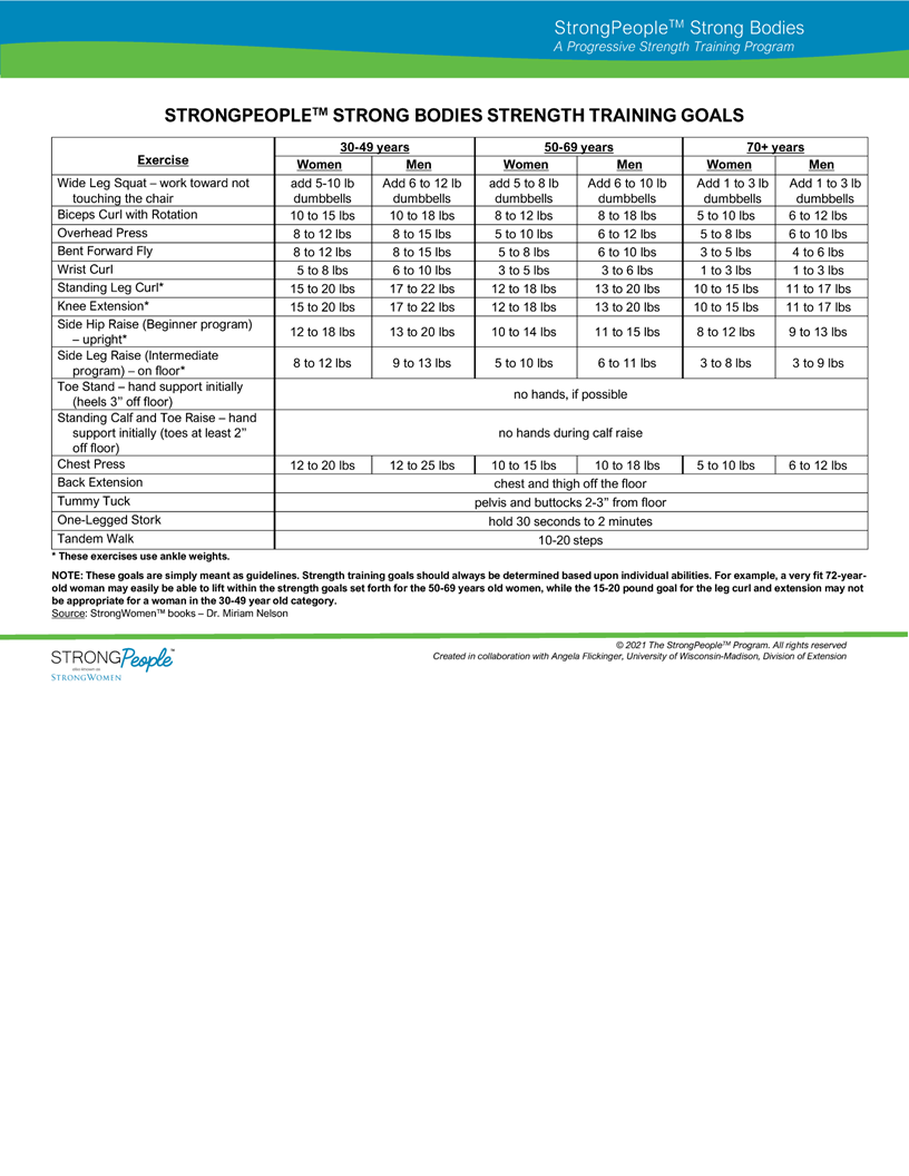 Strength Training Goals – StrongPeople
